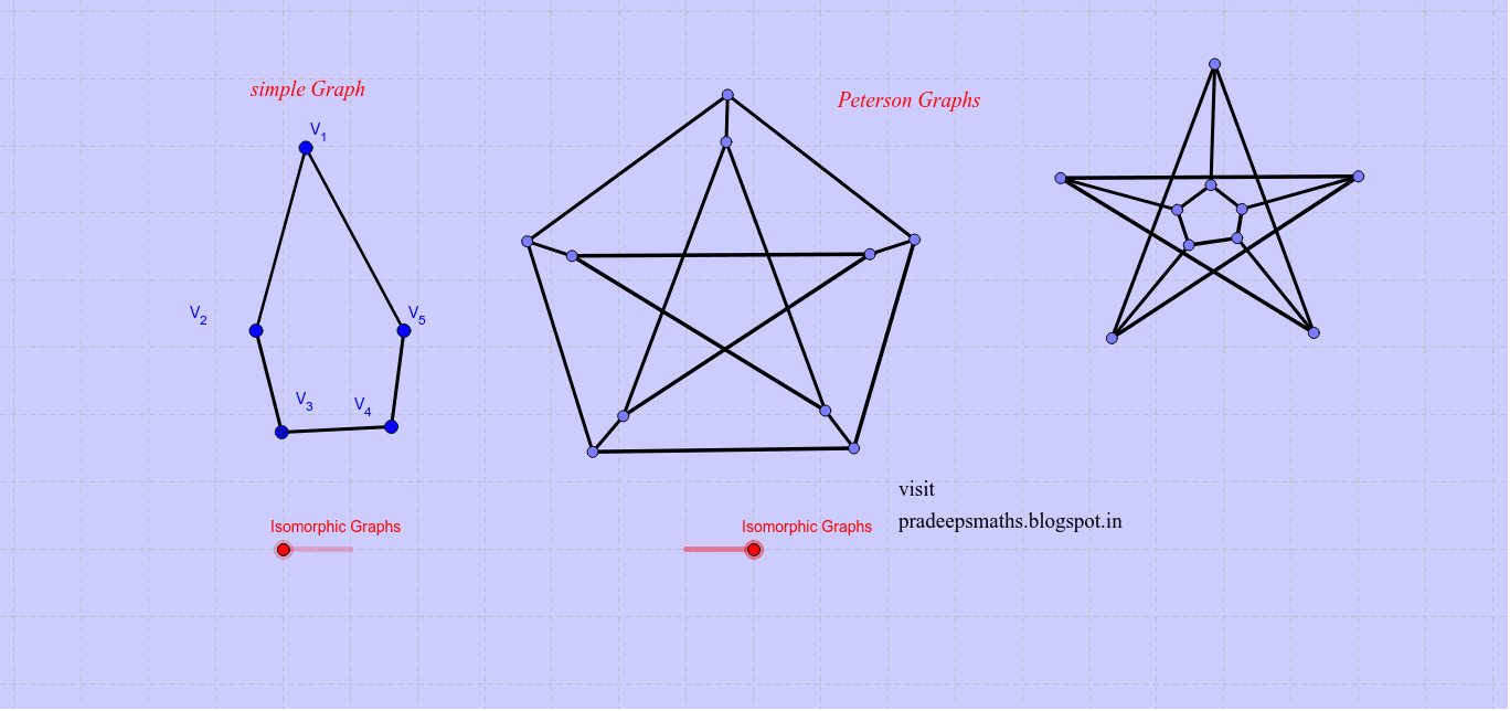 Isomorphic graphs – GeoGebra