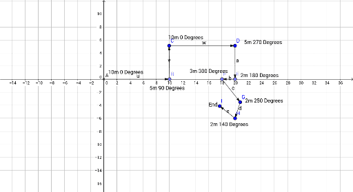 Finished Treasure Map – GeoGebra