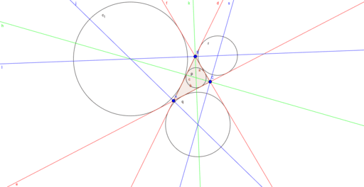 Incircle and excircles of a triangle – GeoGebra