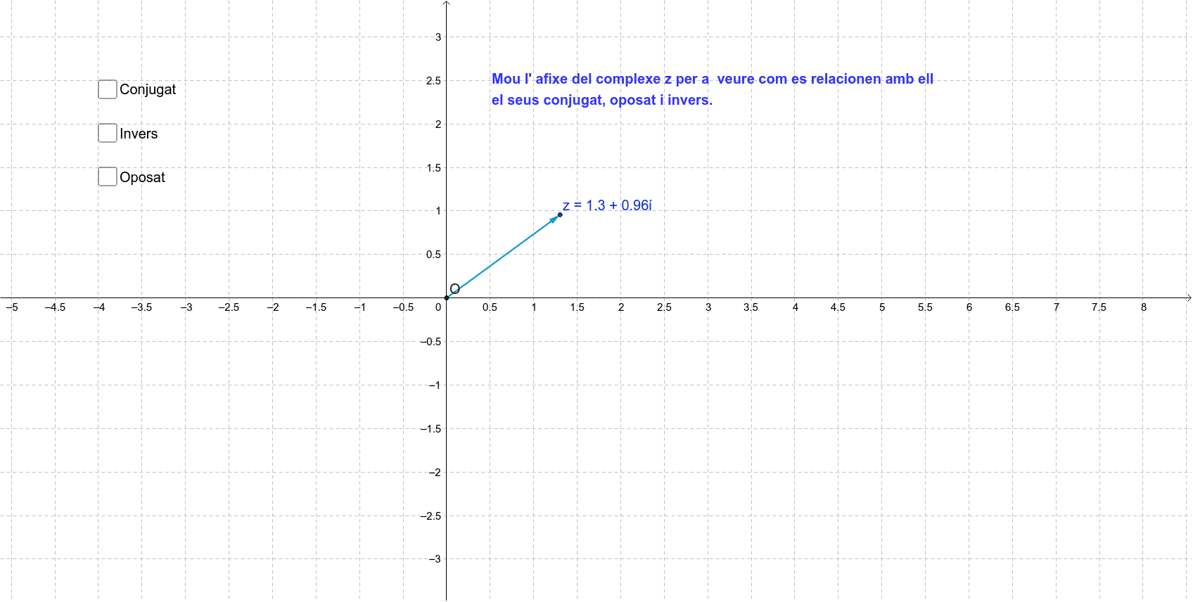 Conjugat,oposat,invers de nombre complexe – GeoGebra