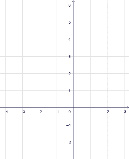 CAS Template – GeoGebra