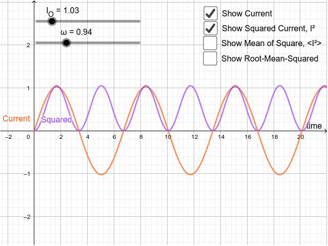 Root-Mean-Squared Current – GeoGebra