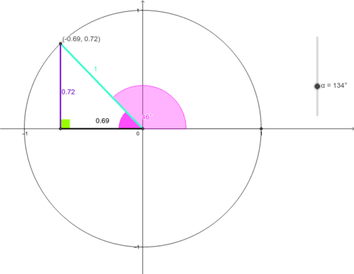 Right Triangle Trig Unit Circle Connection – GeoGebra