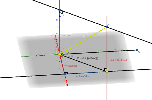 Spherical Coordinate Geogebra