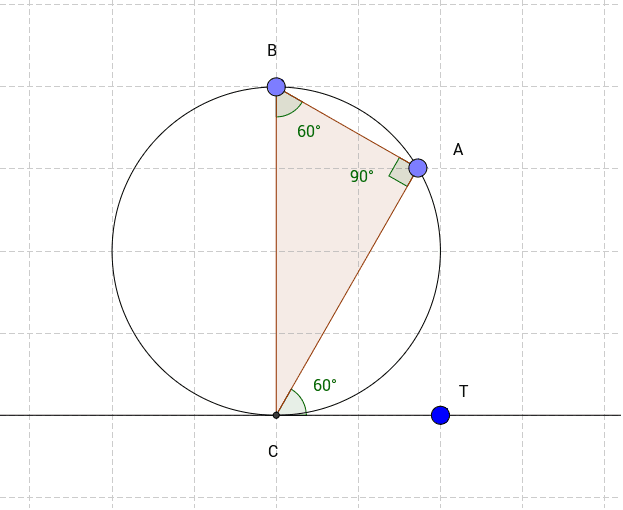 Angle Between Tangent and Chord – GeoGebra