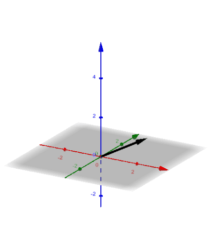 moving vectors – GeoGebra