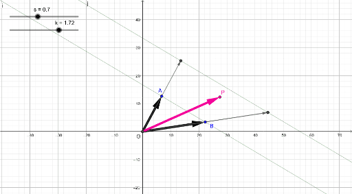 Vector Terminal Point – GeoGebra