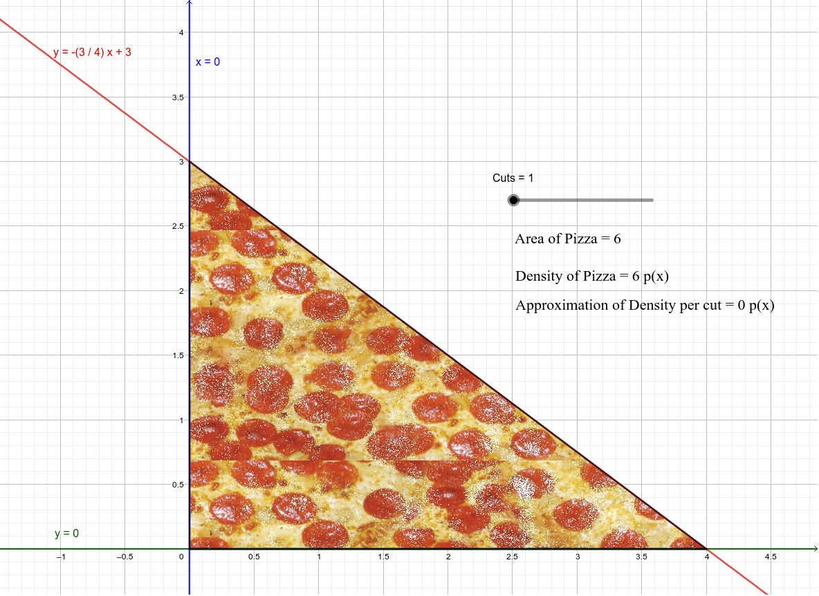 Pizza Slice – GeoGebra