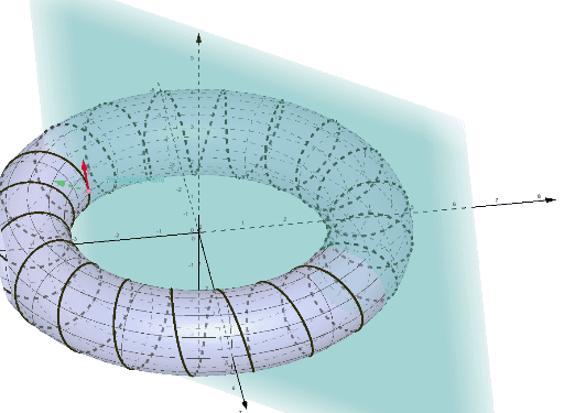 Toroidal Spiral (Example (a) of Space Curves, MATH223 FA20) – GeoGebra