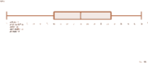 girls box plot – GeoGebra