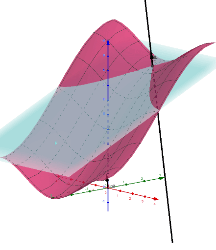 Tech lab 5 – GeoGebra