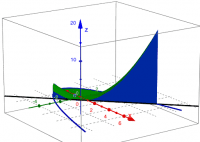 Chapter-25-2-1: Example – GeoGebra