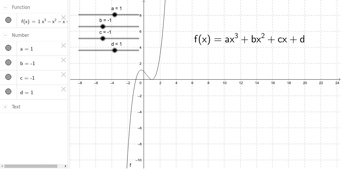Cubic Functions – GeoGebra