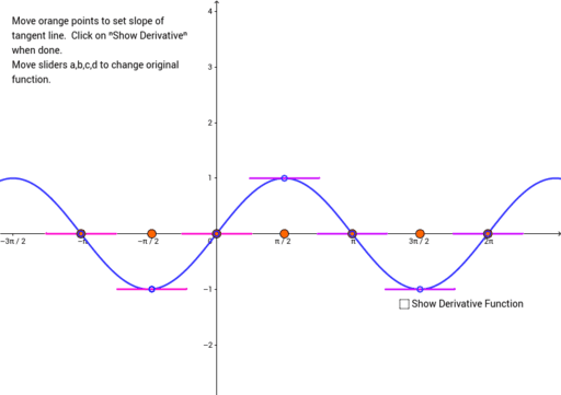 Derivative of Sine Function Exploration – GeoGebra