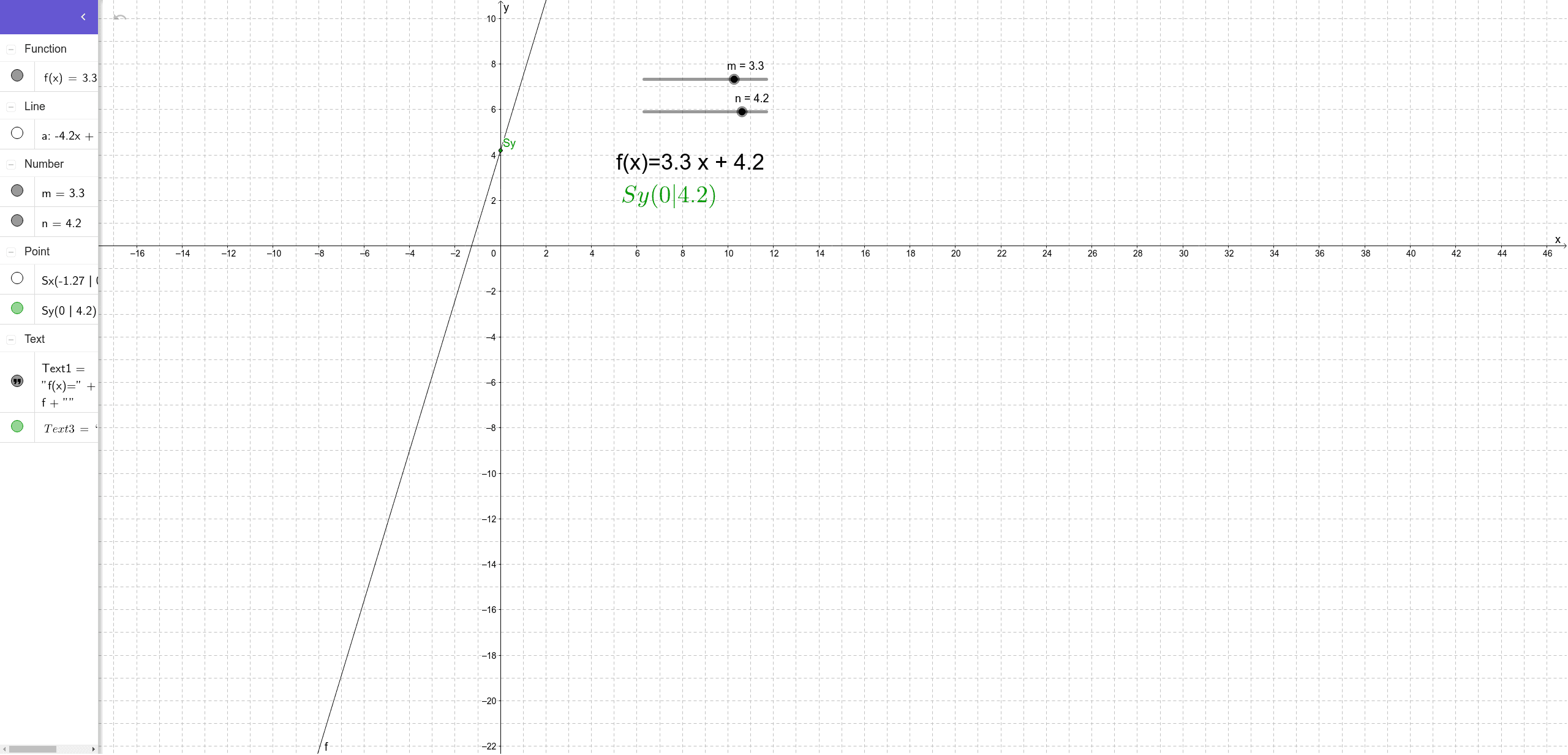 Eigenschaften der linearen Funktionen – GeoGebra