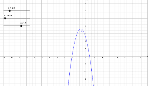 parabool parameter aanpassen – GeoGebra