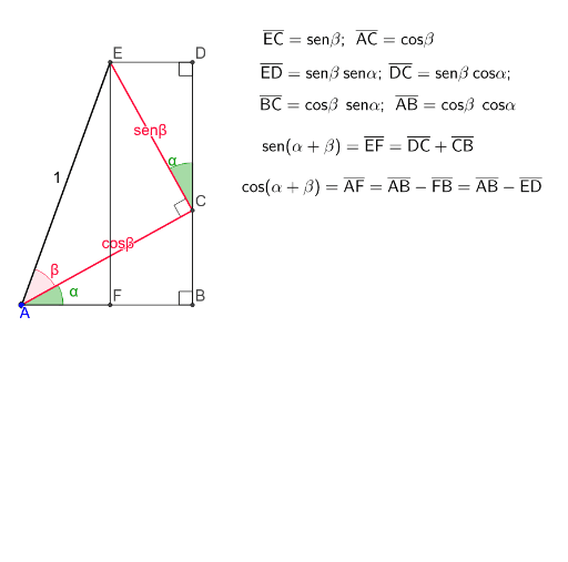 Demostración de la razón trigonométrica del ángulo suma – GeoGebra