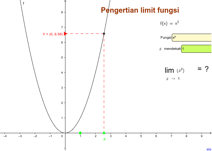 Ilustrasi limit fungsi – GeoGebra