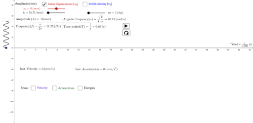 Undamped spring mass system – GeoGebra