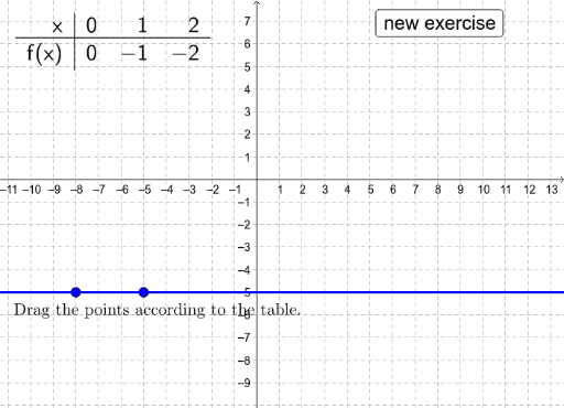 Draw the graph – GeoGebra