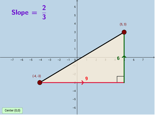 Slope: Intuitive Introduction (II) – GeoGebra