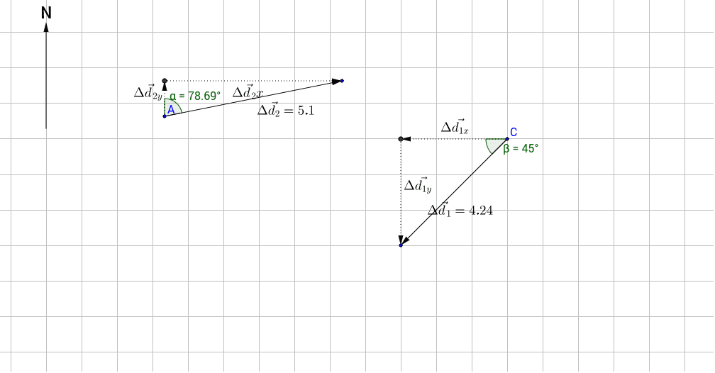 Component Vectors – GeoGebra