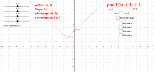 Absolute Value Function – GeoGebra