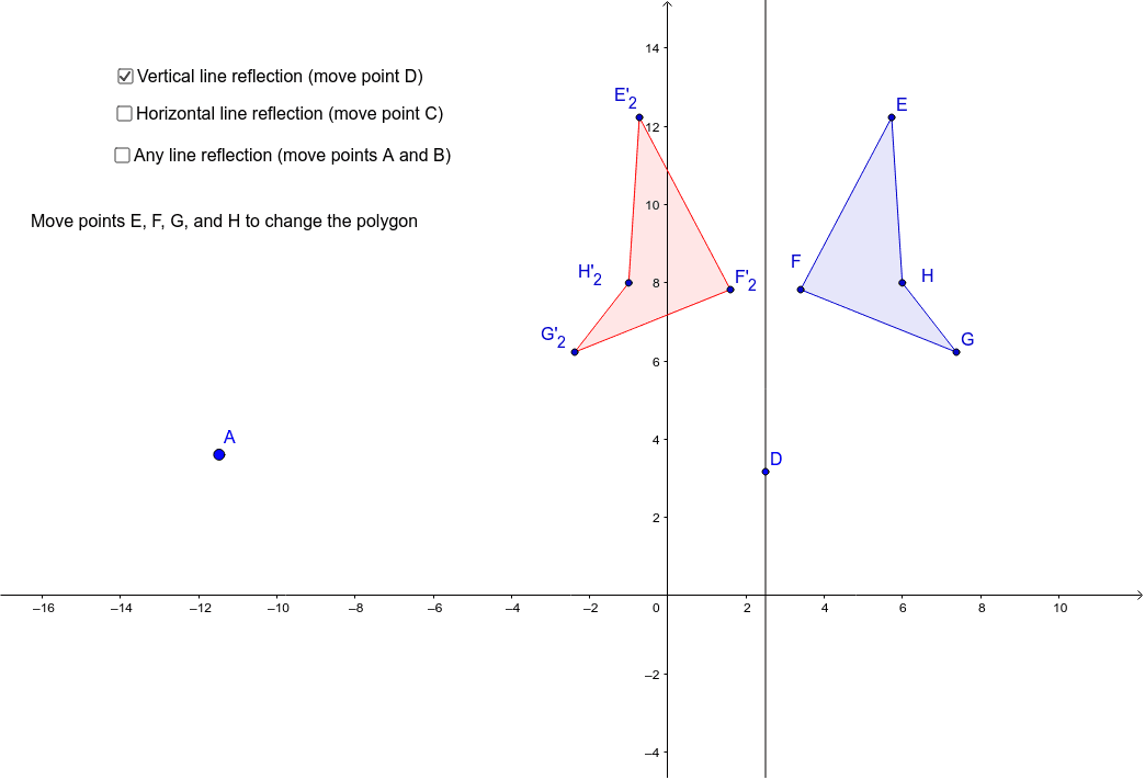 Exploring Reflections Activity – GeoGebra