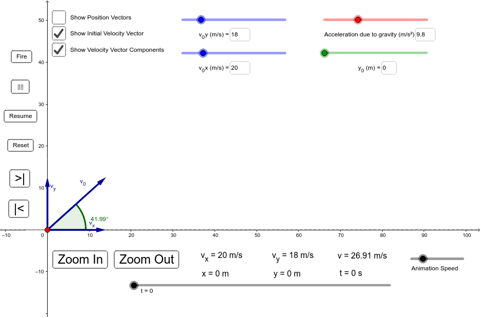 Projectile Motion: Adjust the Velocity Components – GeoGebra