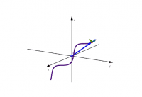 Curvas en R3 – GeoGebra