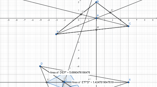 Triangle Project Day 2 – GeoGebra