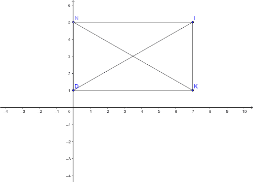 Jonathan, Nixon Dope Work – GeoGebra
