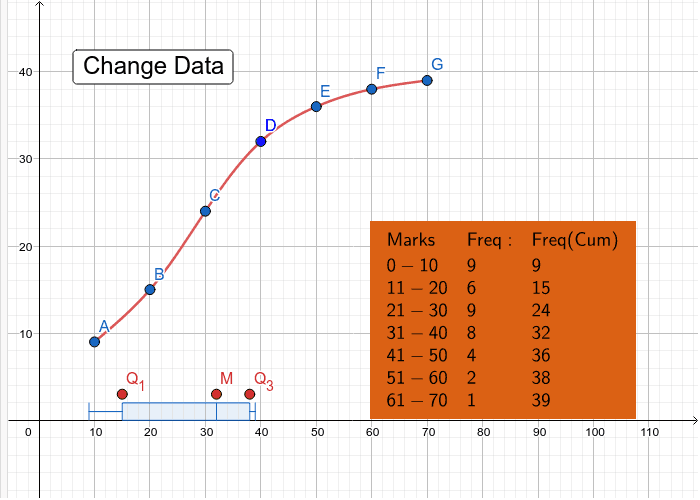 Cumulative Curve – GeoGebra