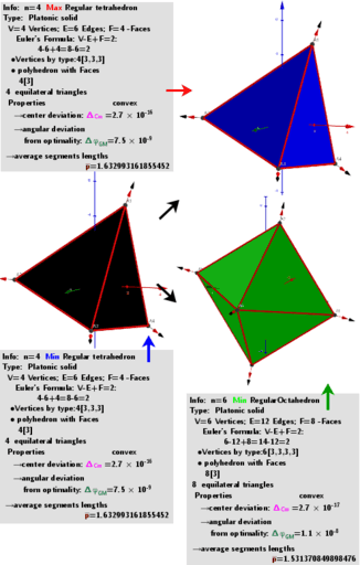 n=4 Tetrahedron. Images: A critical points scheme for Generating uniformly distributed points on ...