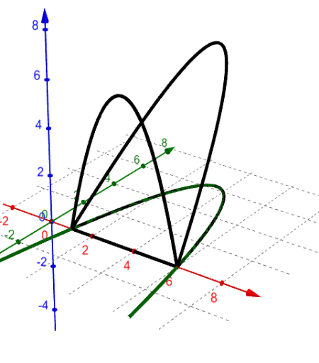 Square Cross Sections Perpendicular to x-Axis – GeoGebra
