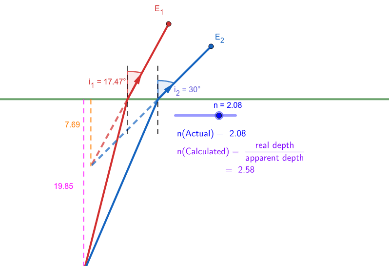 Apparent Depth V1 – GeoGebra