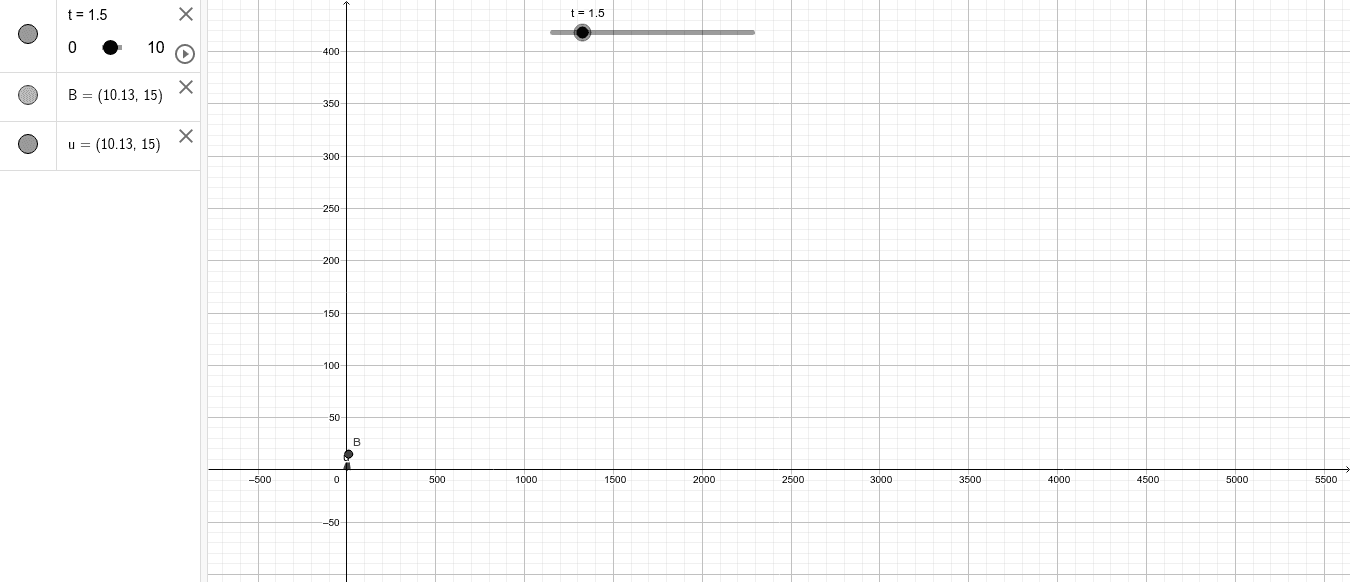 Ejemplo de vector de posición en 2D – GeoGebra