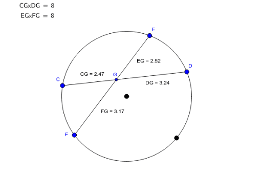 POWER THEOREMS – GeoGebra