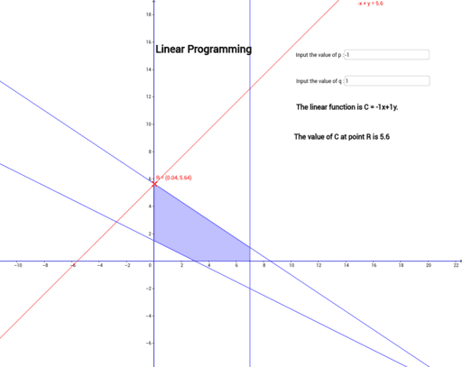 Linear Programming – GeoGebra