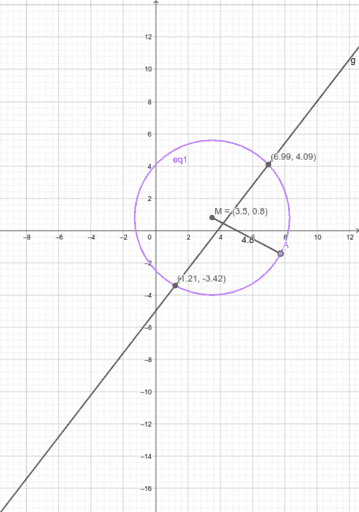 Equation of circle and straight line – GeoGebra