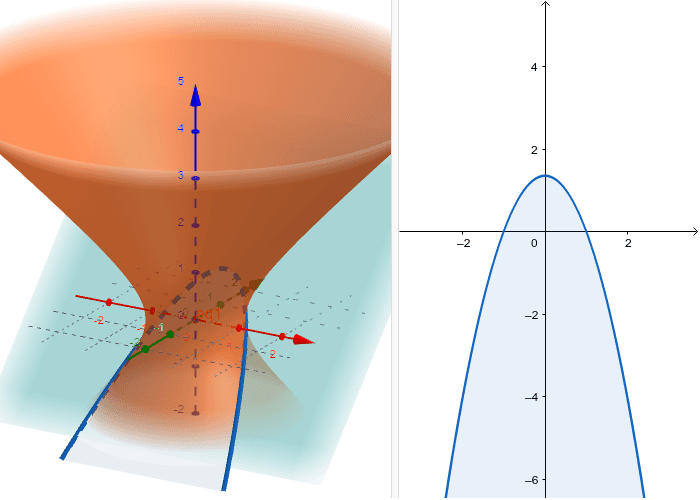 Hyperboloid Views – GeoGebra