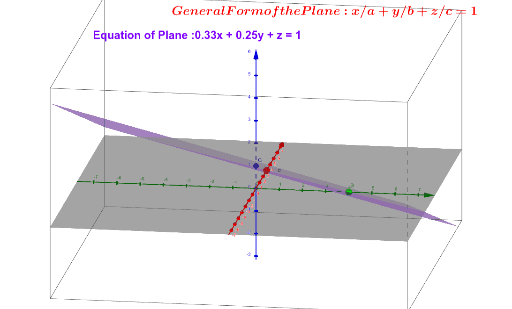 Intercept Form of Plane in 3 D – GeoGebra