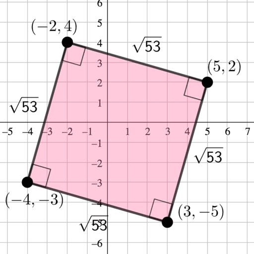 Create a Rectangle with Given Area Whose Vertices Have No Repeated ...