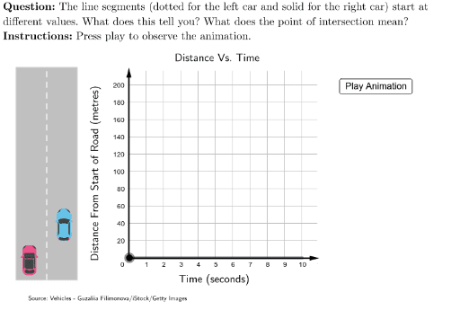 LR5-04-XT3 (Story graph - cars passing) – GeoGebra