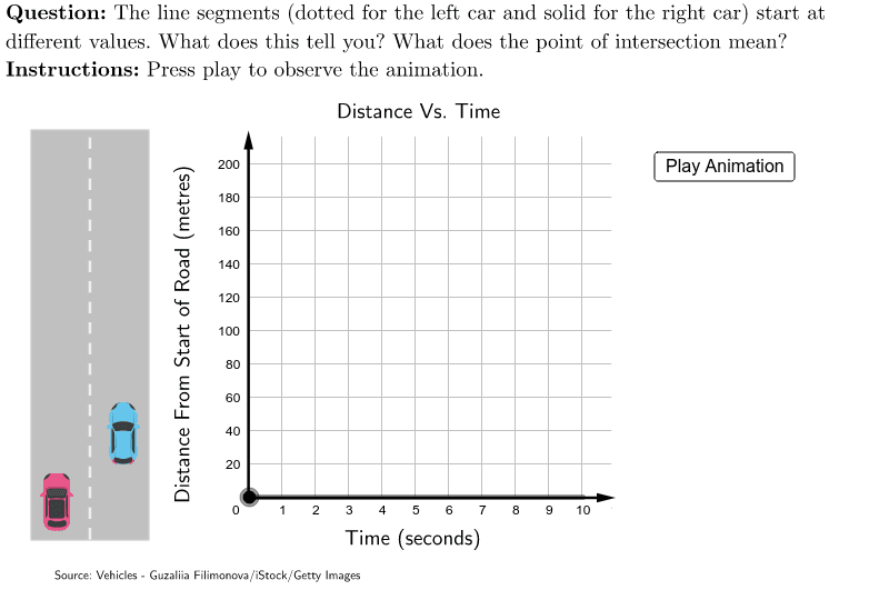 LR5-04-XT3 (Story graph - cars passing) – GeoGebra