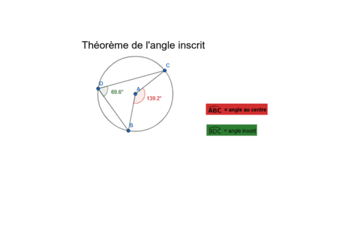 Théorème de l'angle au centre – GeoGebra