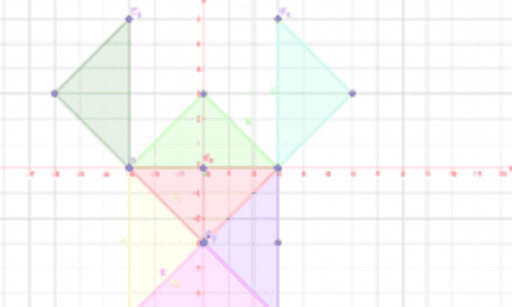 Unit 4 PT Task #3 Start – GeoGebra