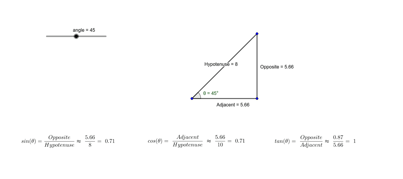 Trig Ratios – GeoGebra