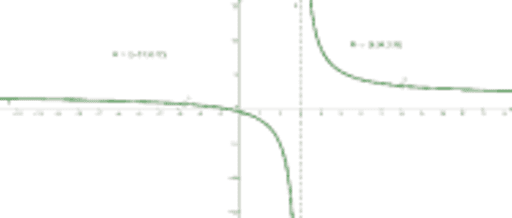 Limits & Infinity graph – GeoGebra
