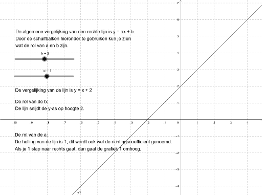Rechte lijn – GeoGebra